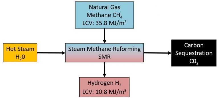 Long-Haul Lorries Powered by Hydrogen or Electricity? - The Centre For ...